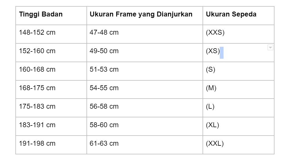 Ukuran Sepeda Road Bike dan Panduan Memilihnya